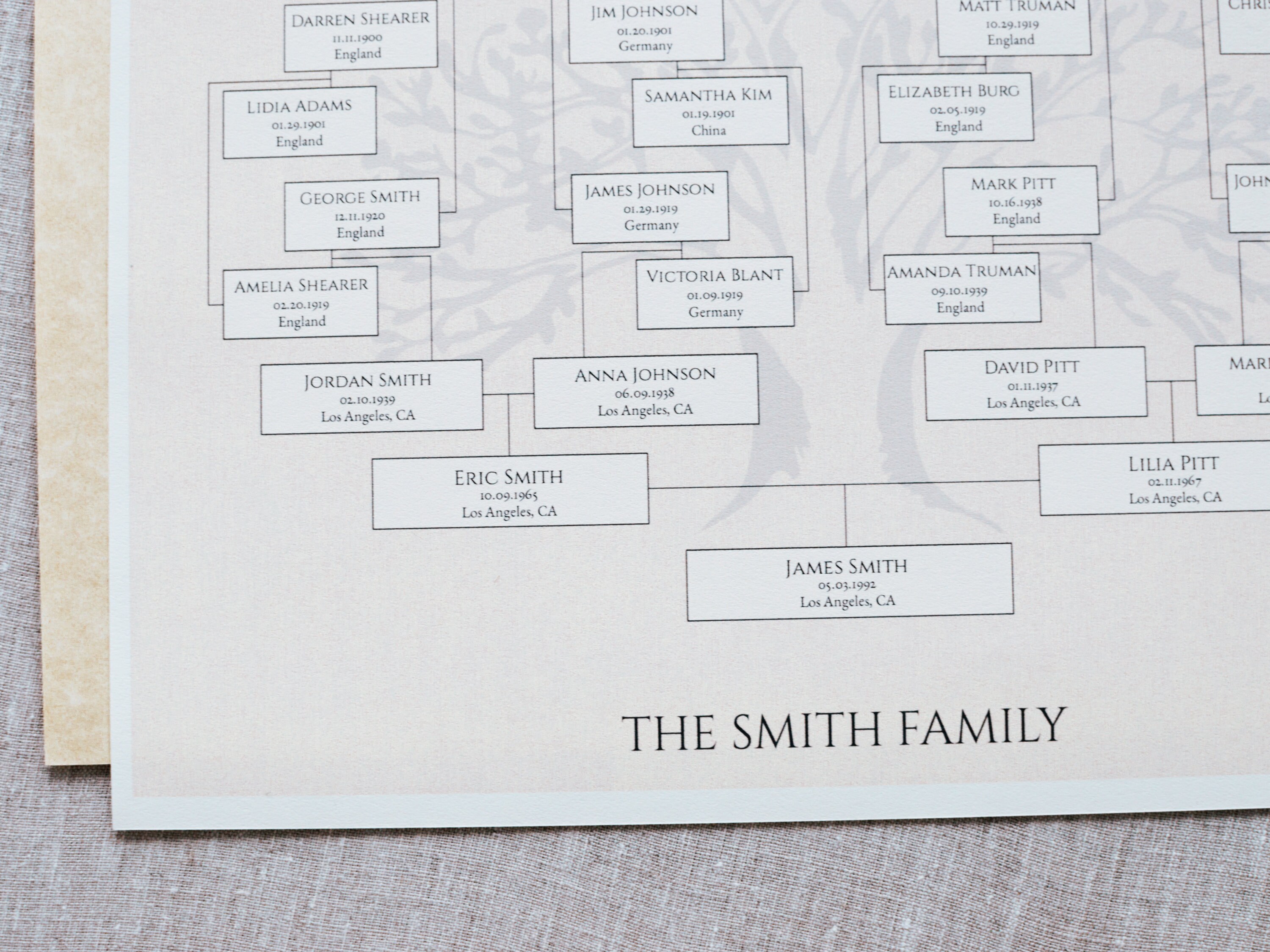 Editable Family Tree Chart Fillable Genealogy Chart 5 Generation Family ...