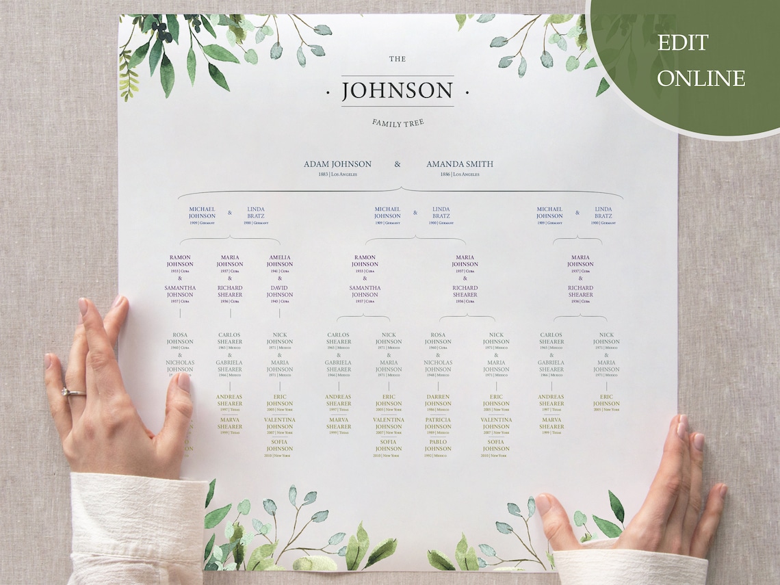 Editable Genealogy Tree Descendant Family Tree Template - Etsy