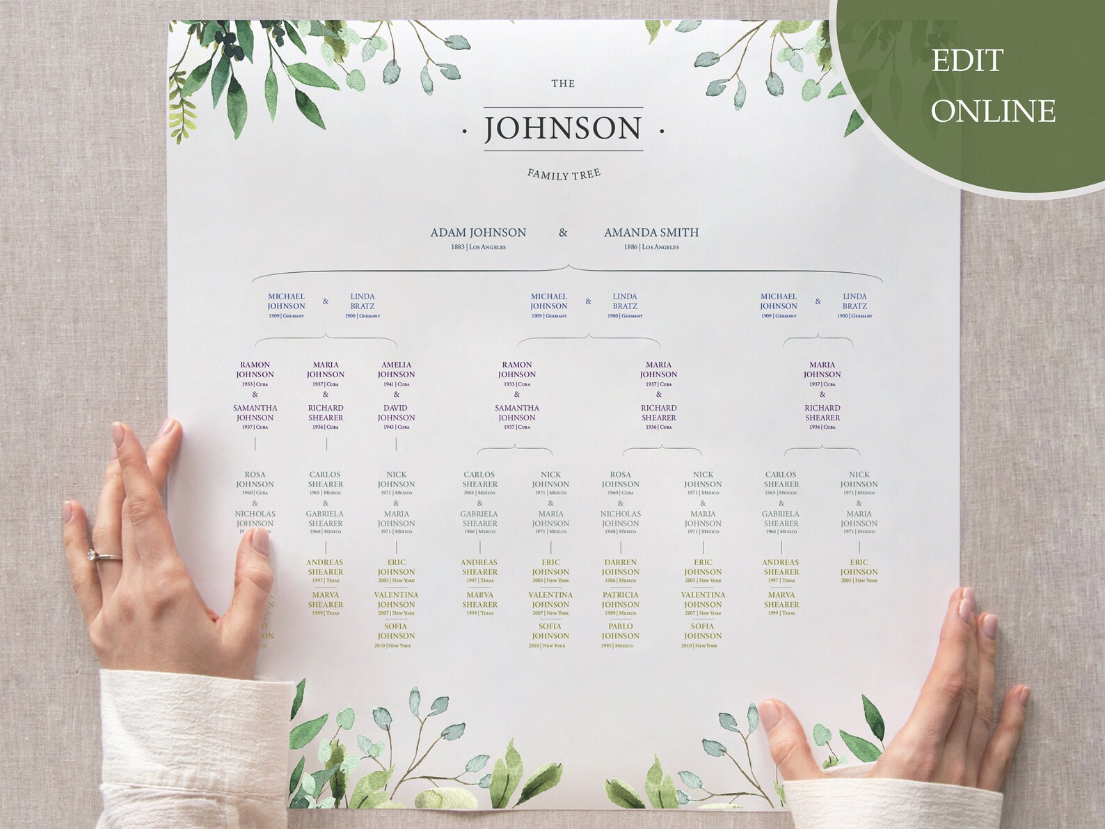 Editable Genealogy Tree Descendant Family Tree Template Genealogy Chart ...