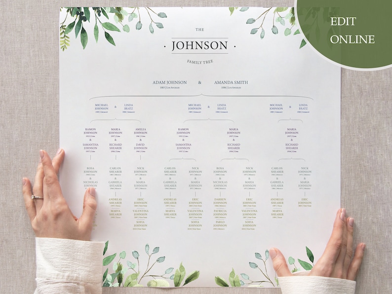 Editable Genealogy Tree Descendant Family Tree Template Genealogy Chart ...