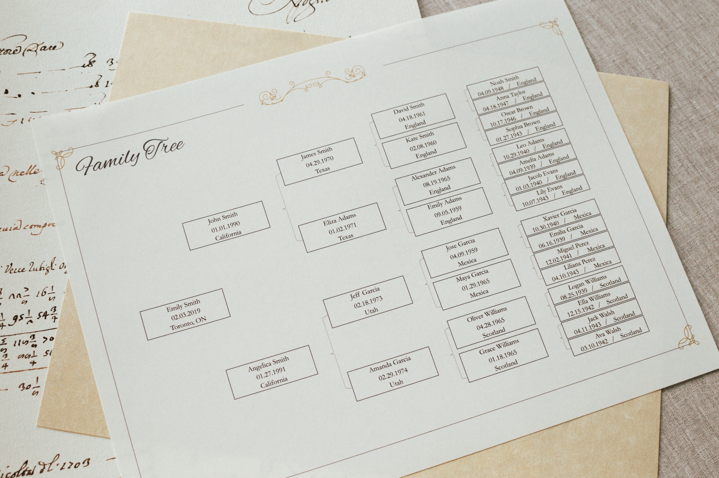 Genealogy Worksheet Fillable Family Tree Template Pedigree Chart 5 ...