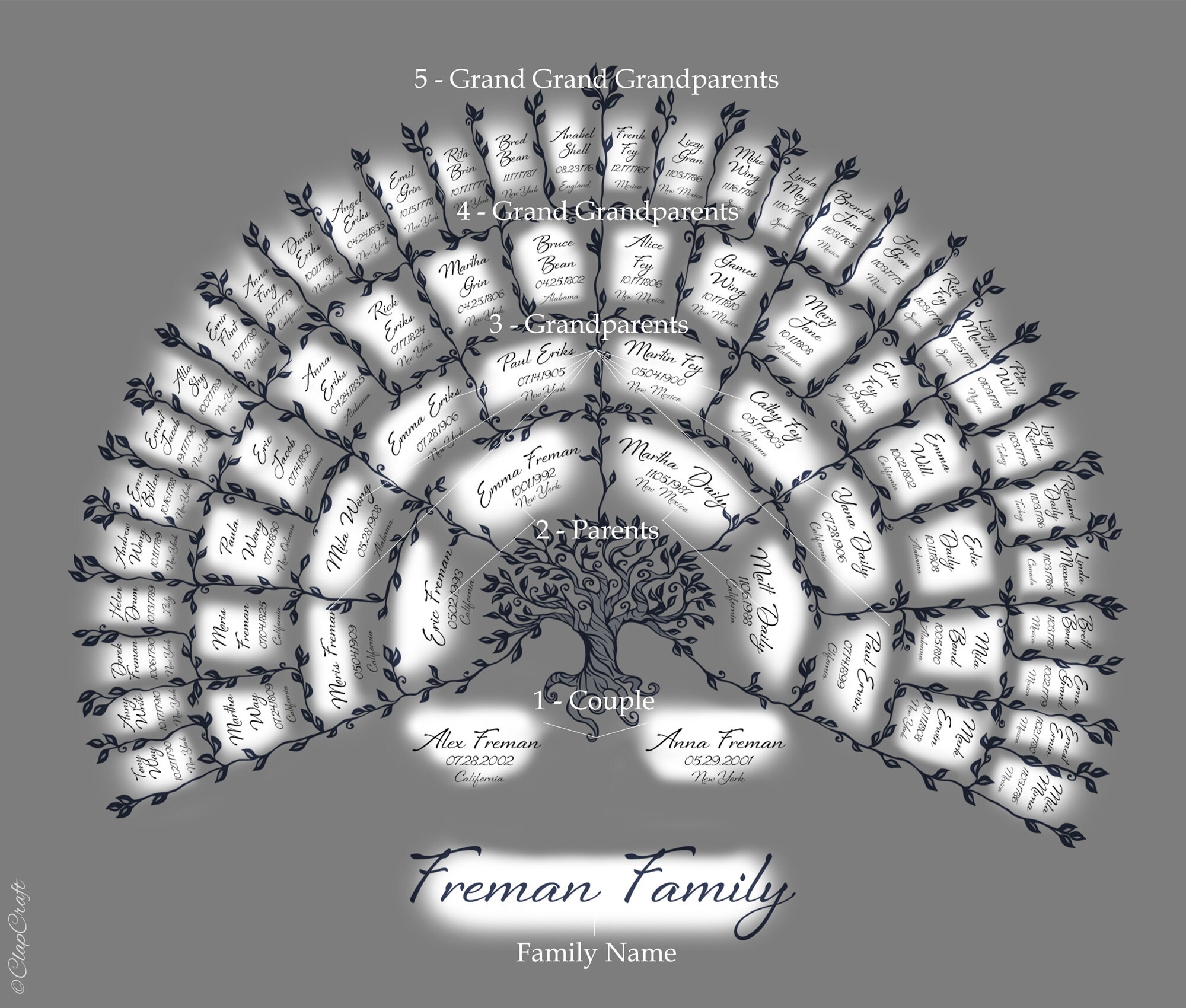 Custom Family Tree Chart Genealogy Template Ancestor Chart 5 ...