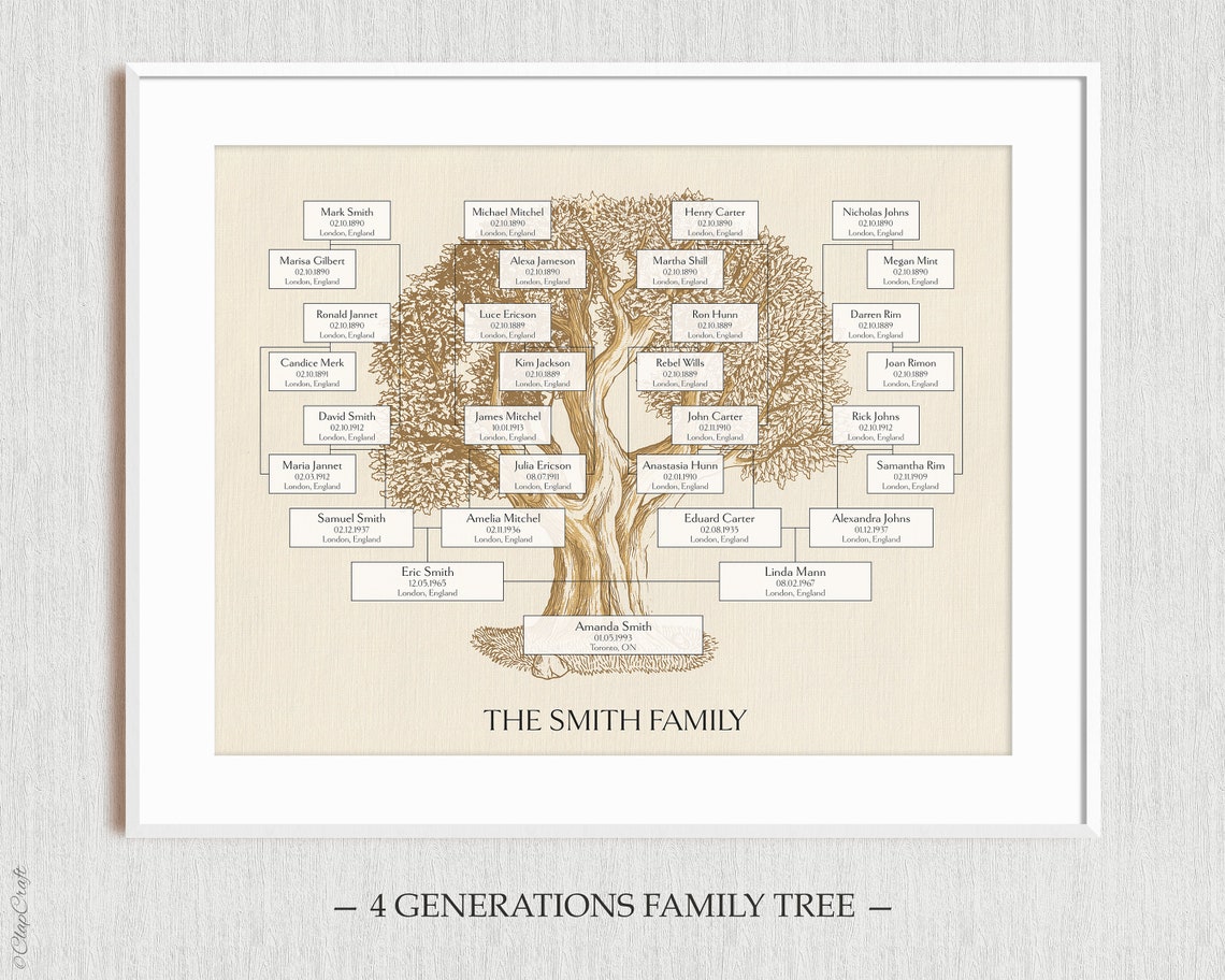 Family Tree Fillable Form Family Tree Template Genealogy Chart 5 ...