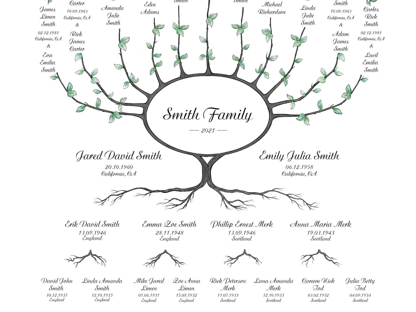 Custom Family Tree Print Genealogy Gift Ancestor Chart Personalized ...