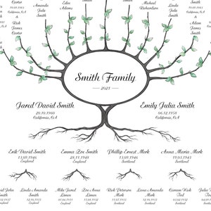 Custom Family Tree Print Genealogy Gift Ancestor Chart Personalized ...