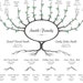 Custom Family Tree Print Genealogy Gift Ancestor Chart Personalized ...