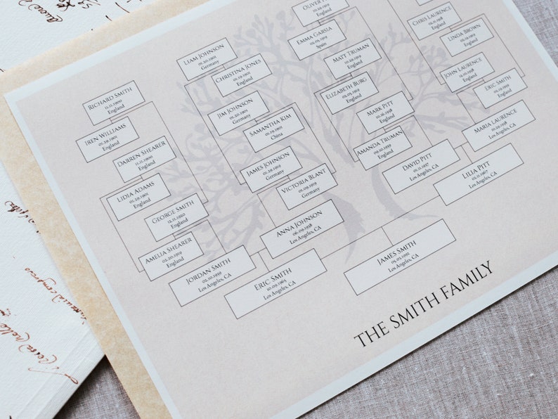 Editable Family Tree Chart Fillable Genealogy Chart 5 Generation Family ...