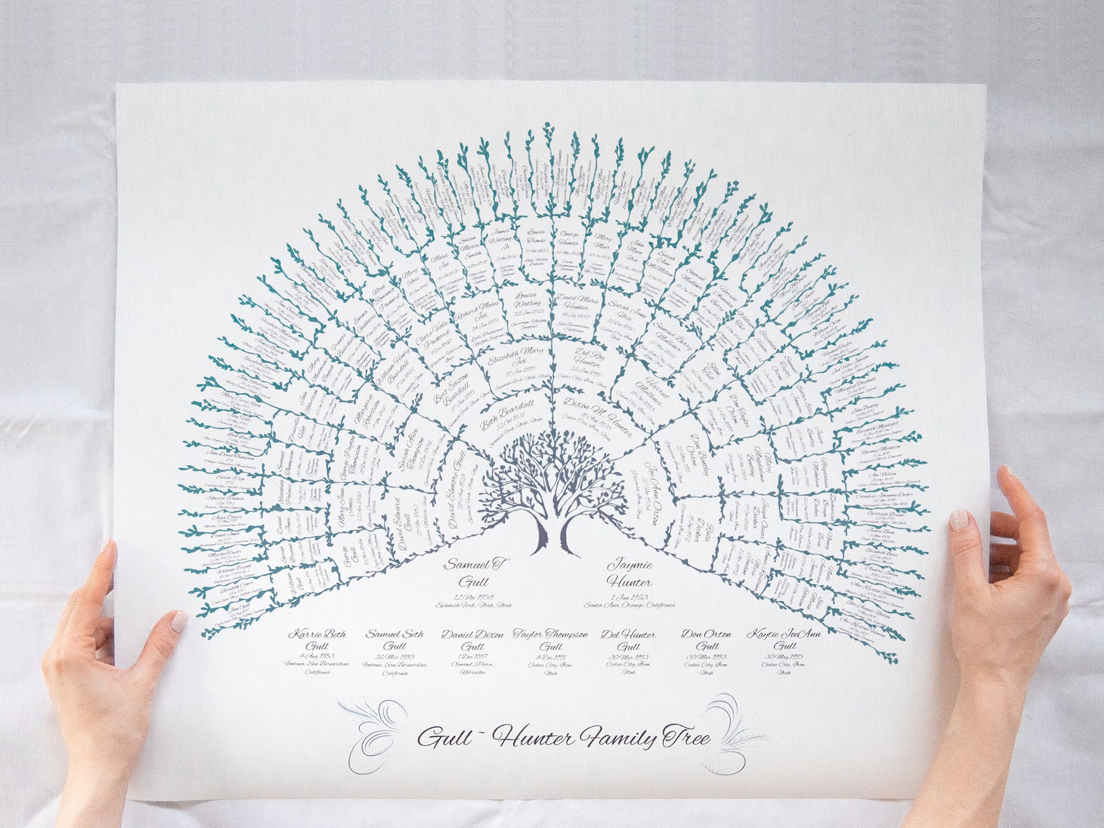 Custom Family Tree Template 7 Generation Fan Chart Ancestry Map ...
