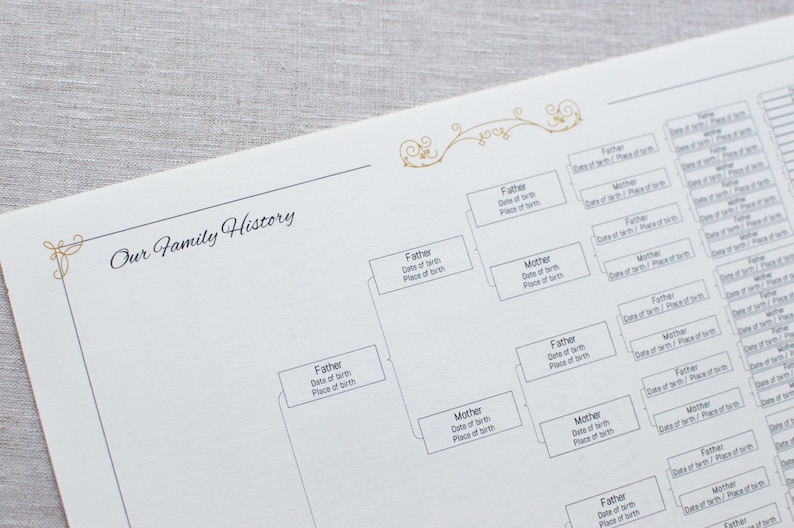 Family History Template 7 Generation Family Tree Digital Template ...