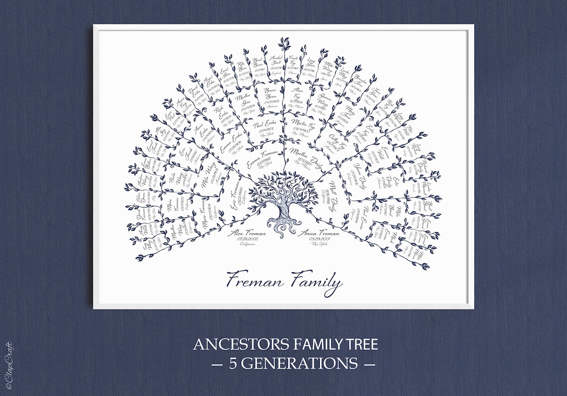 Family Tree Template Scandinavian Home Pedigree Chart Genealogy Family ...