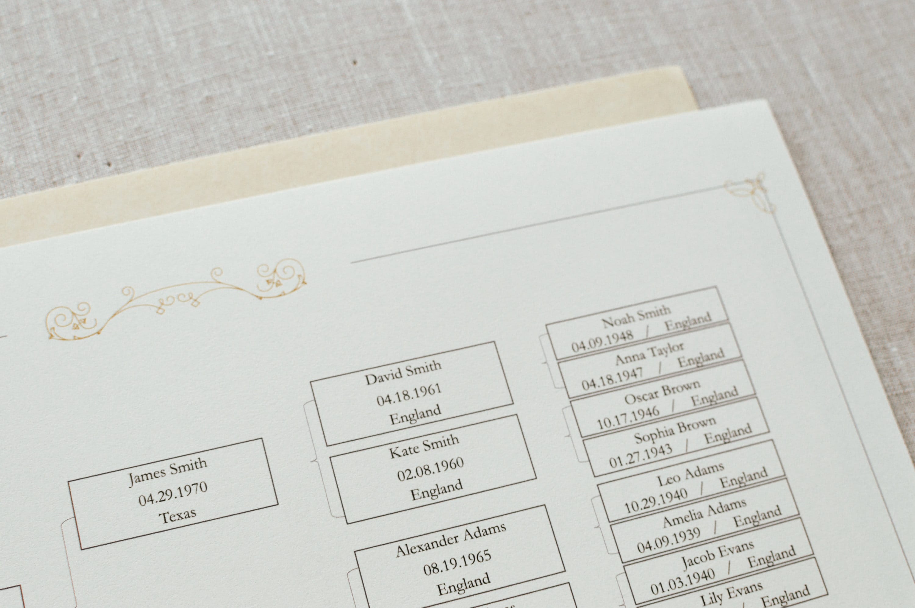 Genealogy Worksheet Fillable Family Tree Template Pedigree Chart 5 ...