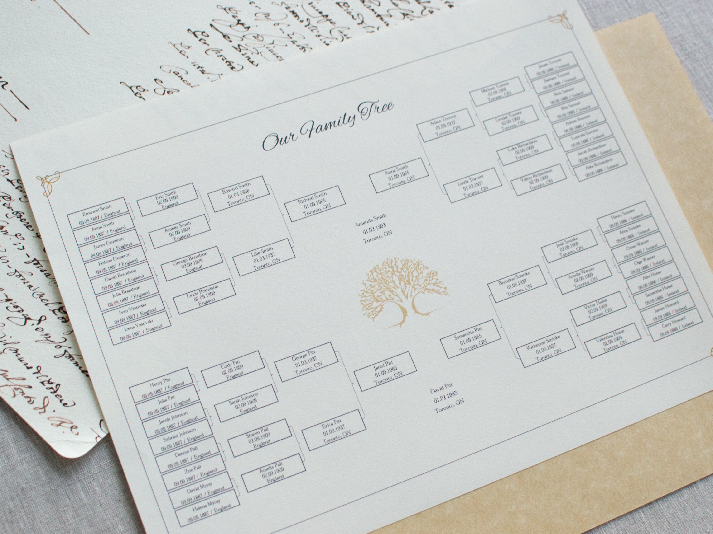 Editable Family Tree Chart Genealogy Chart Sheet Form Ancestor - Etsy ...