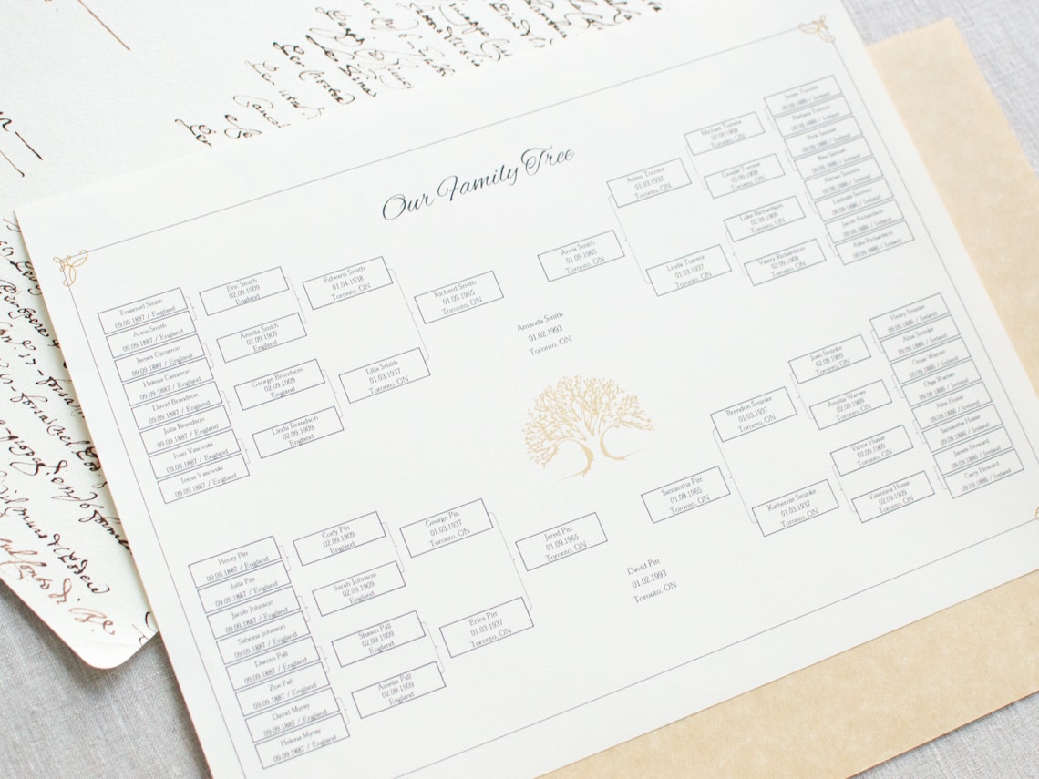 Genealogy Tree Editable Family Tree Printable Ancestor Chart 5 - Etsy ...