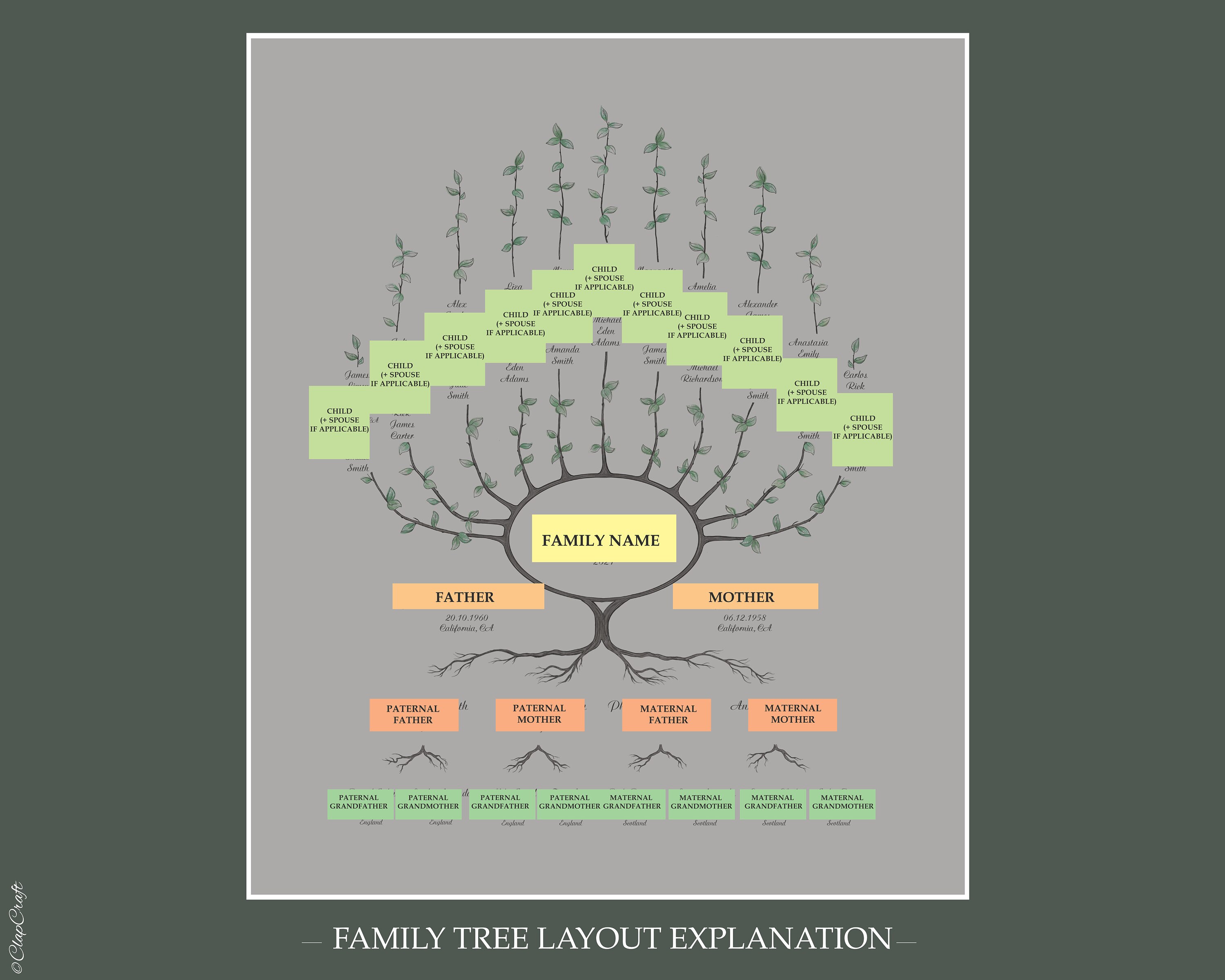 Custom Family Tree Print Genealogy Gift Ancestor Chart Personalized ...