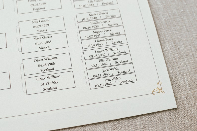 Genealogy Worksheet Fillable Family Tree Template Pedigree Chart 5 ...