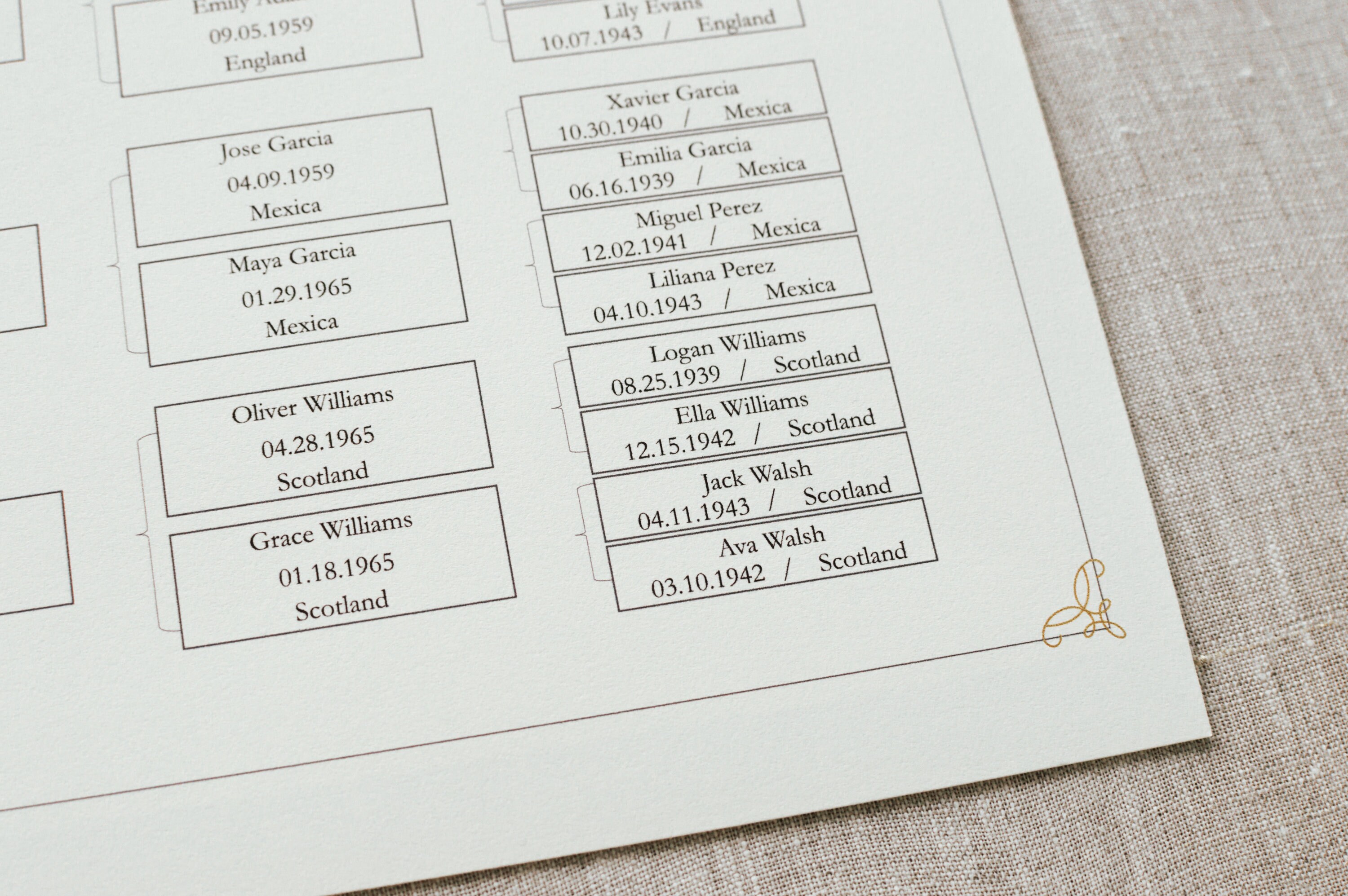 Genealogy Worksheet Fillable Family Tree Template Pedigree Chart 5 ...