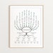 Custom Family Tree Print Genealogy Gift Ancestor Chart Personalized ...