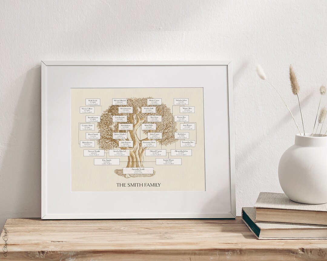 Family Tree Fillable Form Family Tree Template Genealogy Chart 5 ...