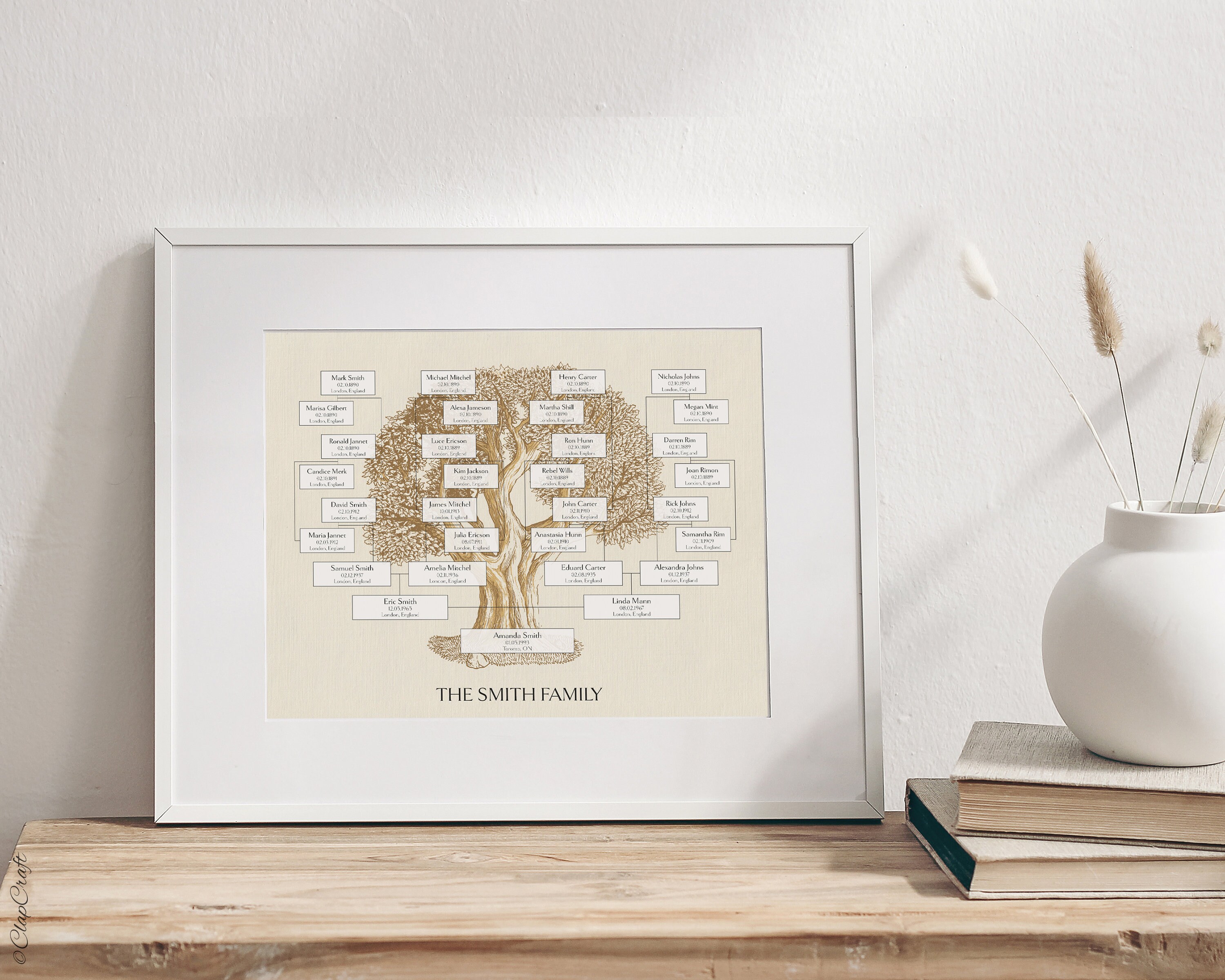 Family Tree Fillable Form Family Tree Template Genealogy Chart 5 ...