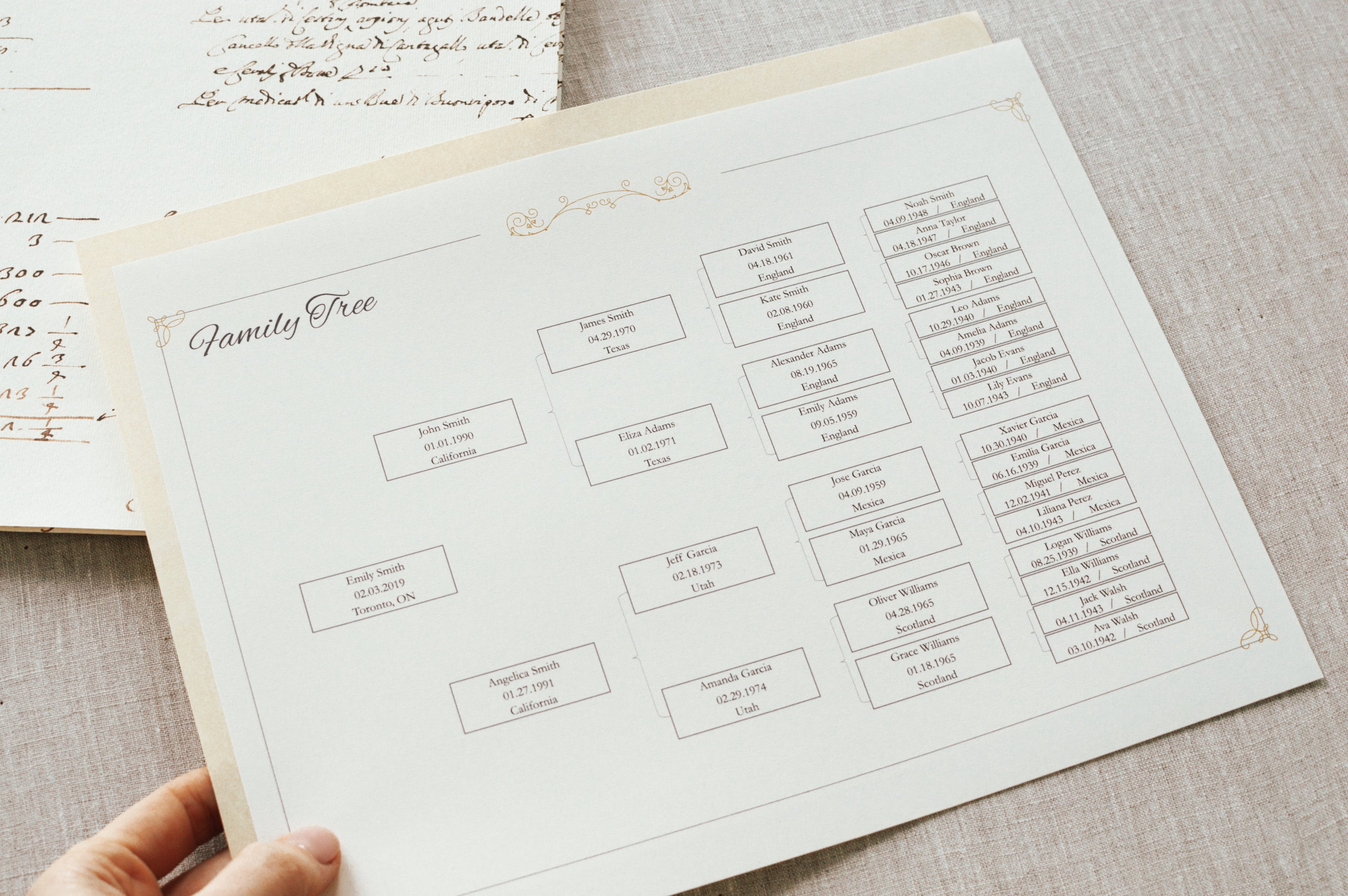 Genealogy Worksheet Fillable Family Tree Template Pedigree Chart 5 ...