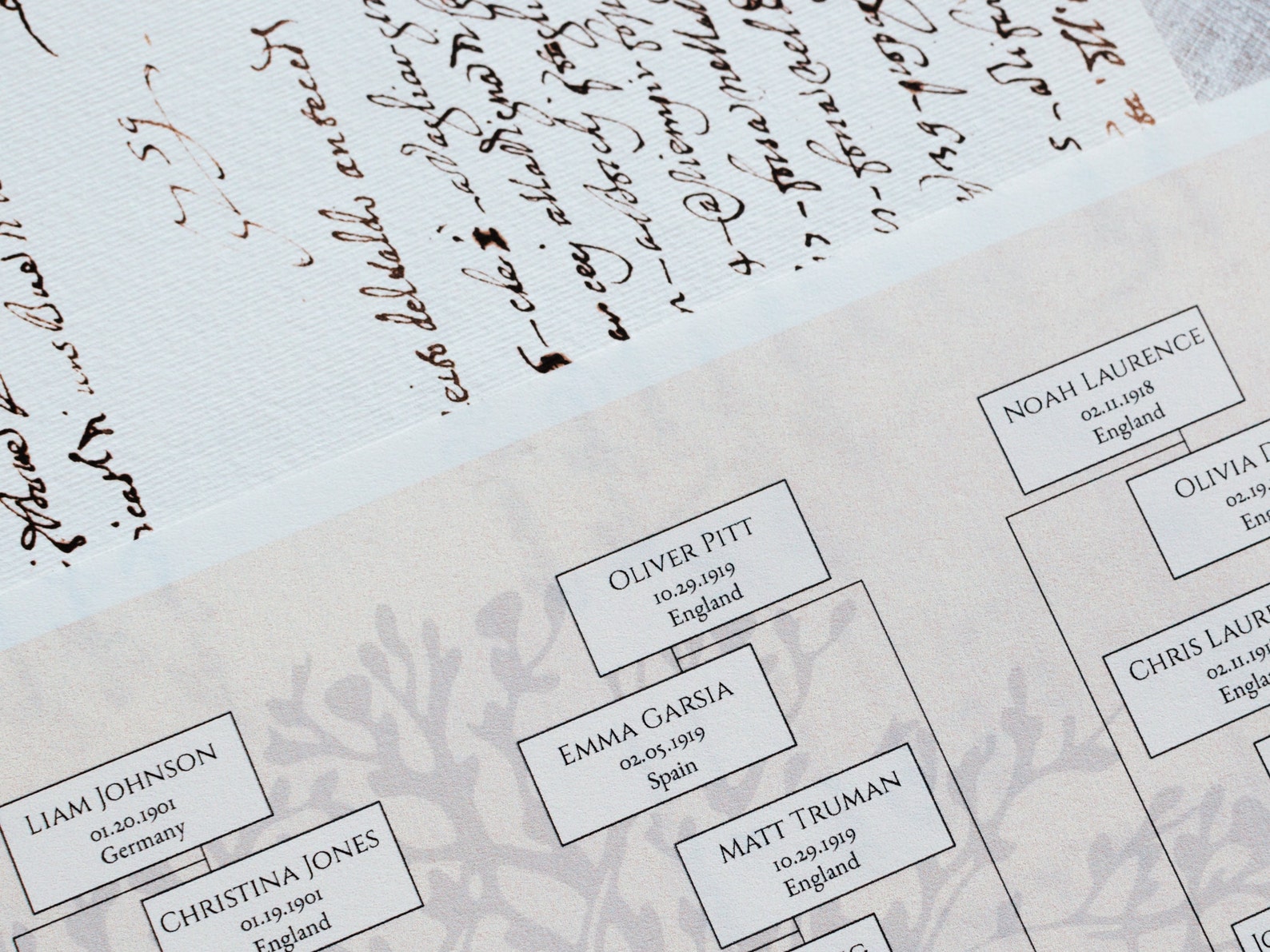Editable Family Tree Chart Fillable Genealogy Chart 5 Generation Family ...