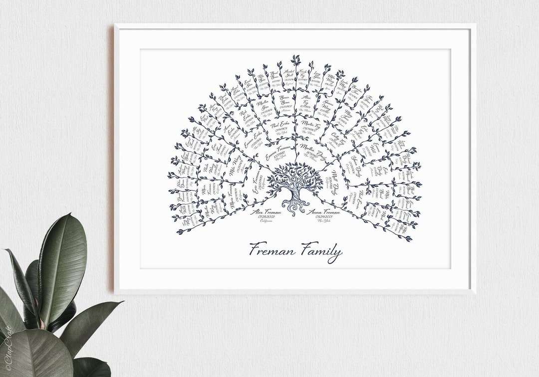 Family Tree Template Scandinavian Home Pedigree Chart Genealogy Family ...
