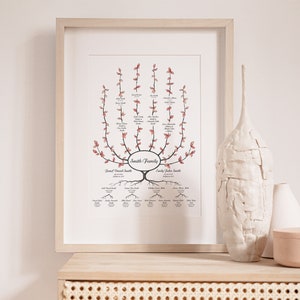 Custom Family Tree Print Genealogy Gift Ancestor Chart Personalized ...