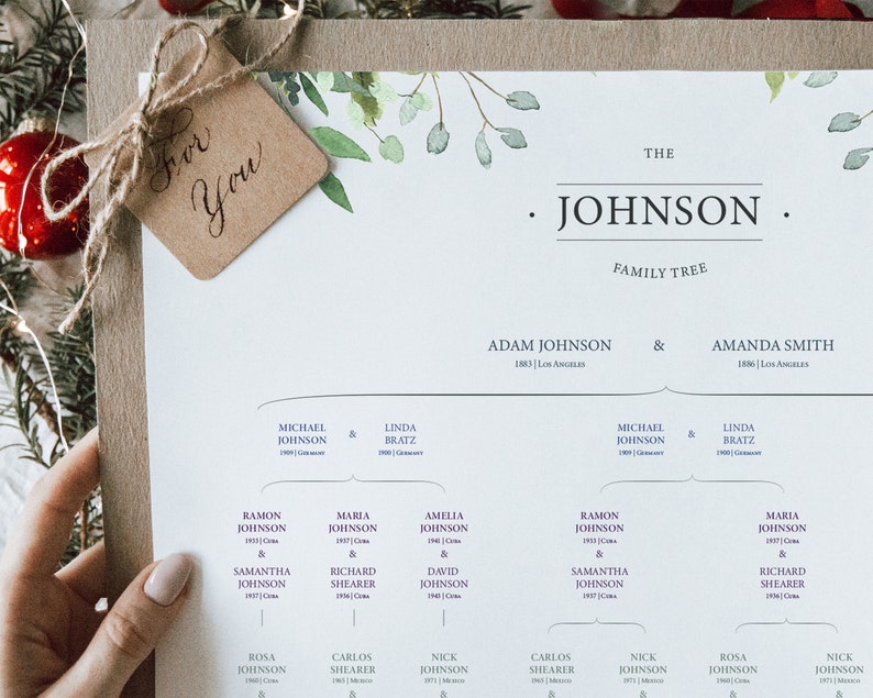 Editable Genealogy Tree Descendant Family Tree Template Genealogy Chart ...