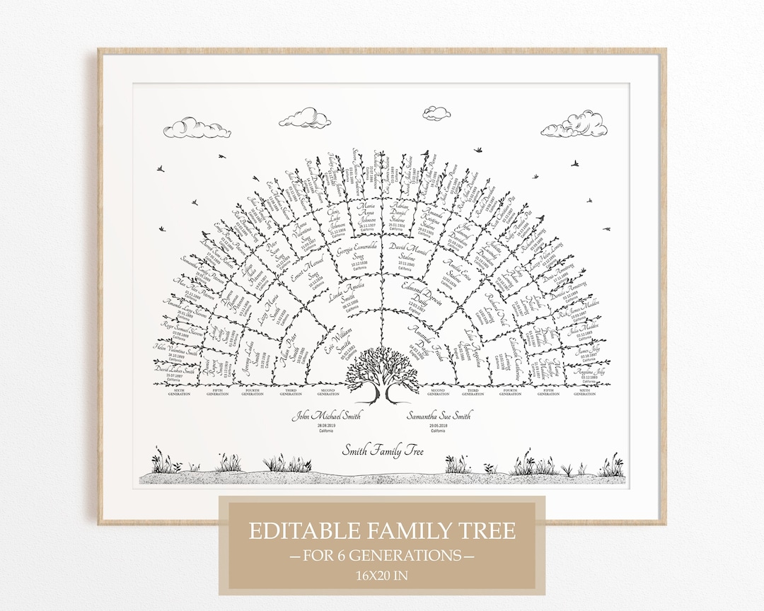 Editable Genealogy Fan Chart Pedigree Chart Genealogy Poster Family ...