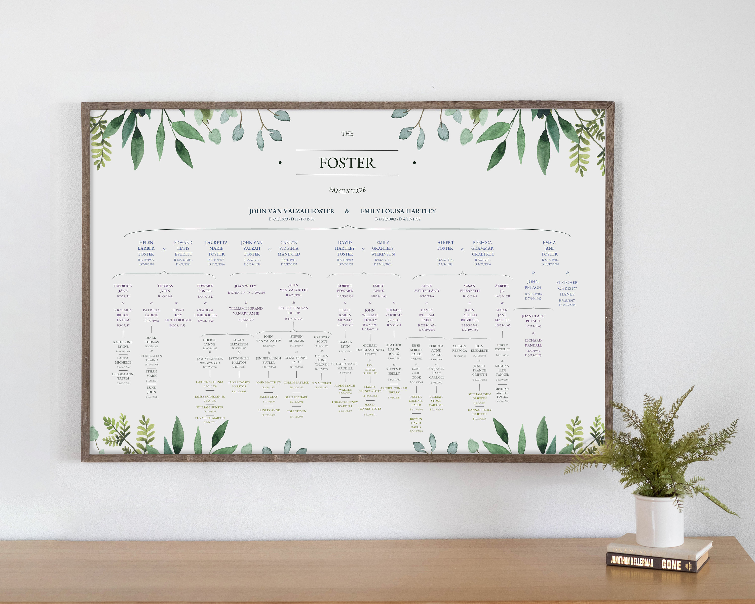 Family Tree Grandparent Gift Editable Descendant Family Tree Template ...