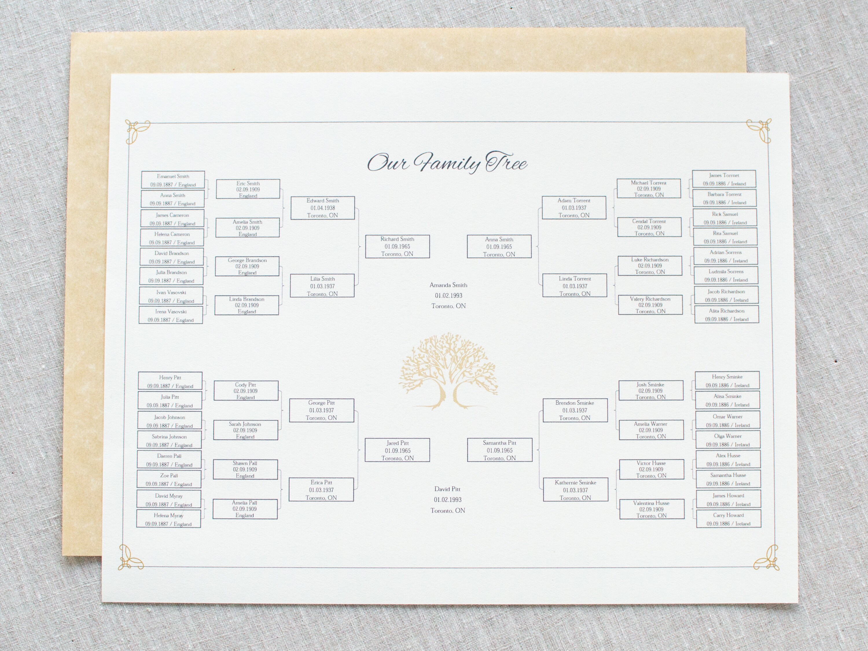 Genealogy Tree Editable Family Tree Printable Ancestor Chart 5 - Etsy ...