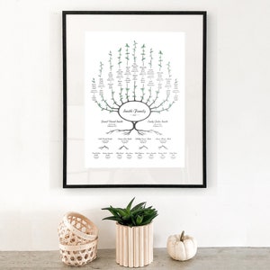 Custom Family Tree Print Genealogy Gift Ancestor Chart Personalized ...