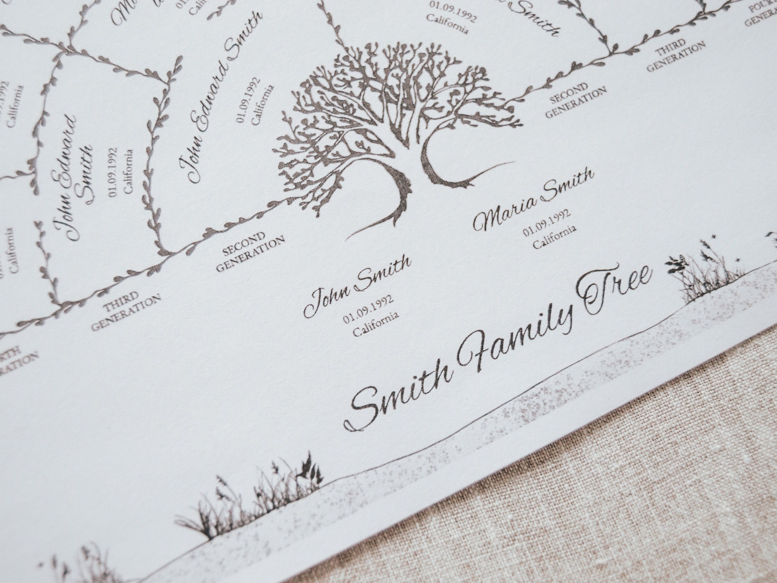 Editable Family Tree Chart Template Ancestry Fan Chart Genealogy ...