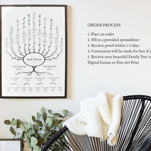 Custom Family Tree Print Genealogy Gift Ancestor Chart Personalized ...