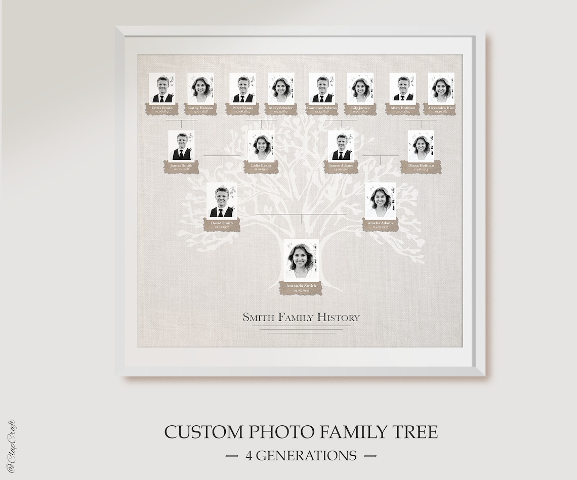Editable Family Tree With Photo Family Tree Template Portrait Family ...