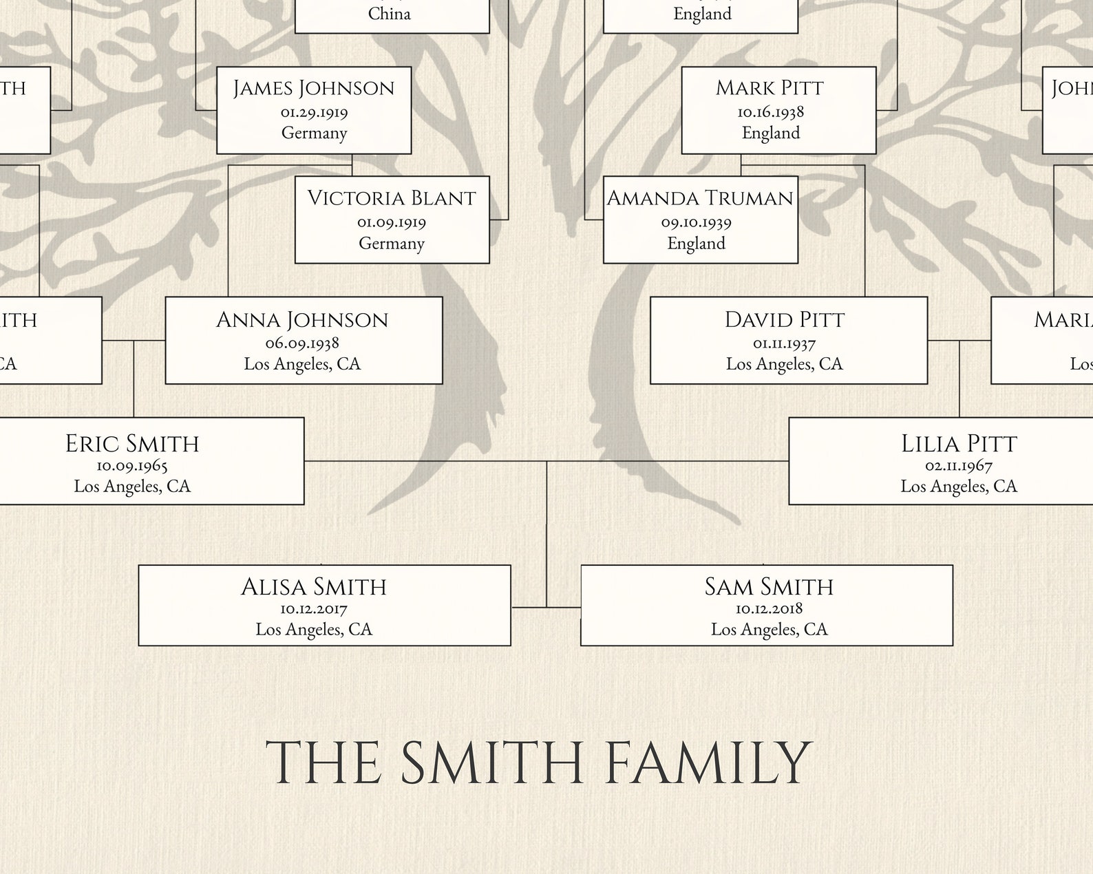 Editable Family Tree Chart Fillable Genealogy Chart 5 Generation Family ...