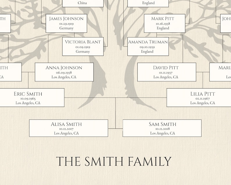 Editable Family Tree Chart Fillable Genealogy Chart 5 Generation Family ...