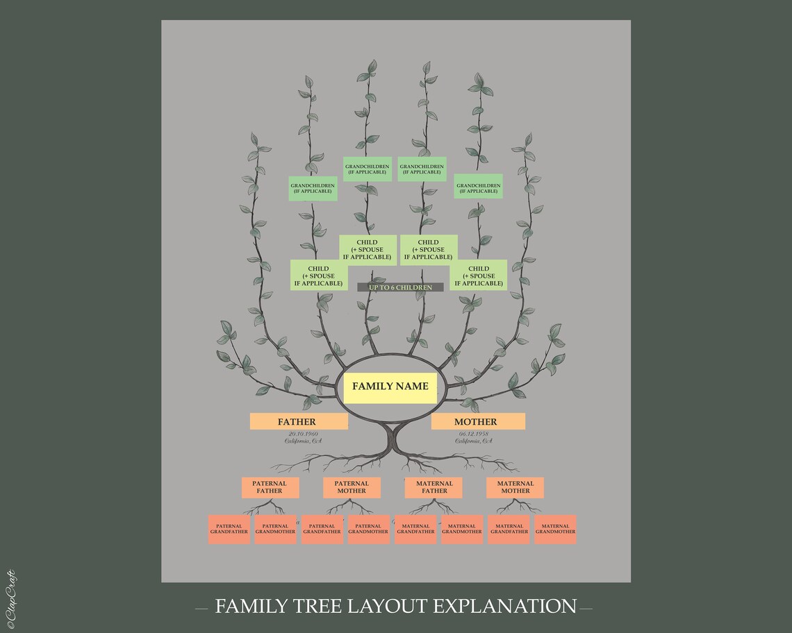 Custom Family Tree Print Genealogy Gift Ancestor Chart Personalized ...