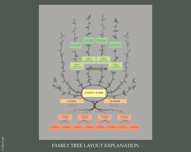 Custom Family Tree Print Genealogy Gift Ancestor Chart Personalized ...