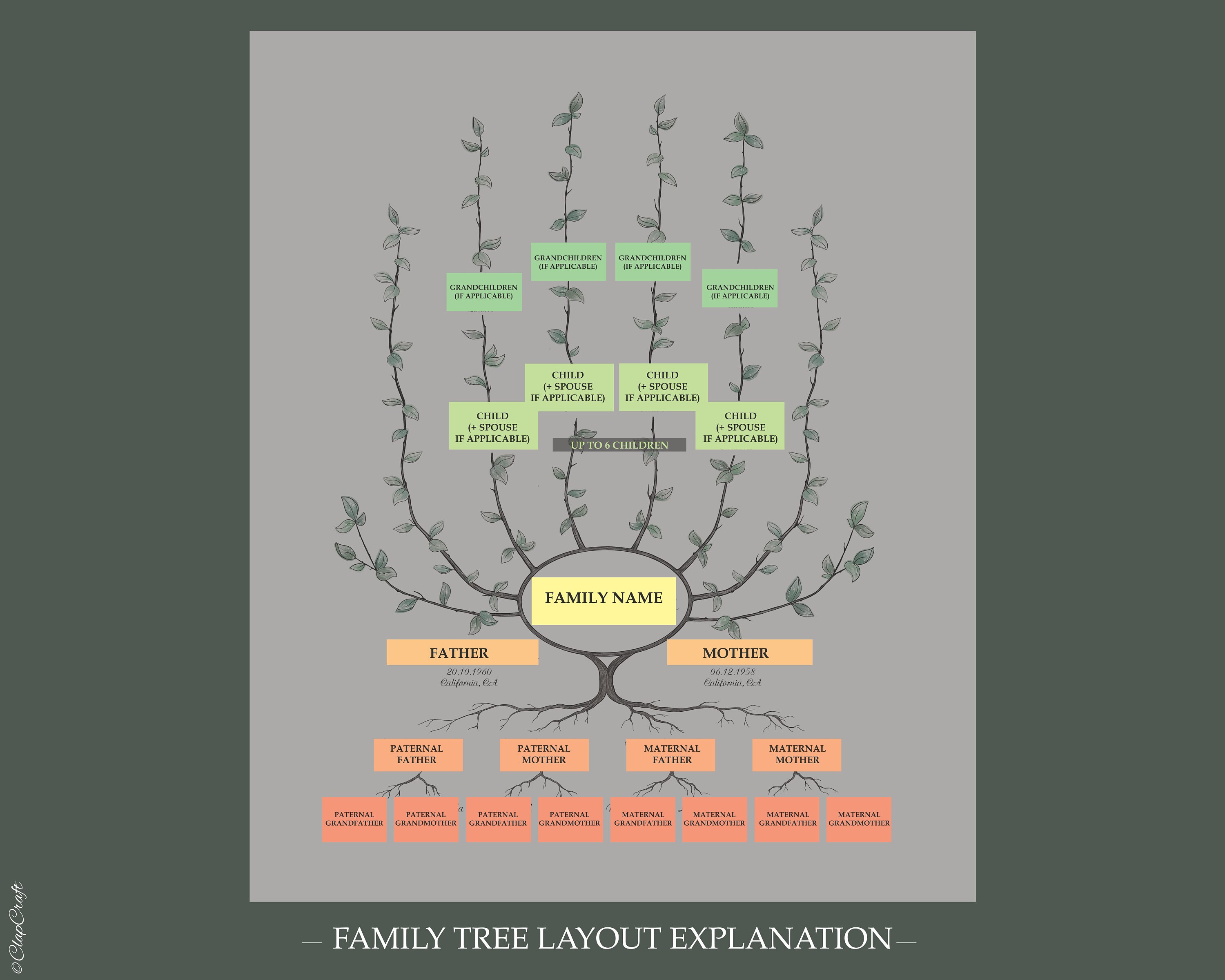 Custom Family Tree Print Genealogy Gift Ancestor Chart Personalized ...