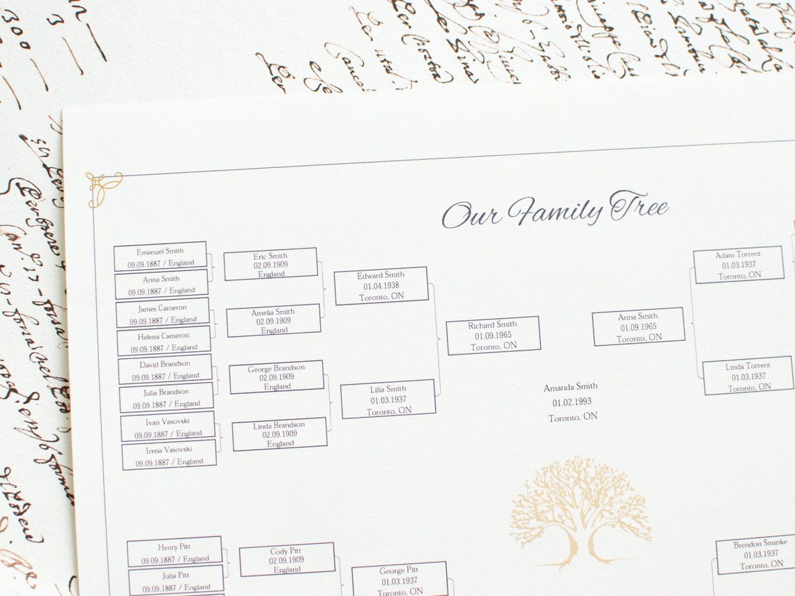 Genealogy Tree Editable Family Tree Printable Ancestor Chart 5 - Etsy ...