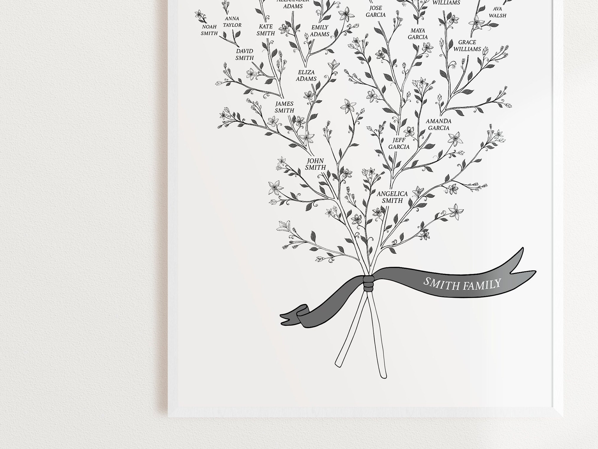 Fillable Family Tree Template Ancestry Chart Family Tree Chart Pedigree ...