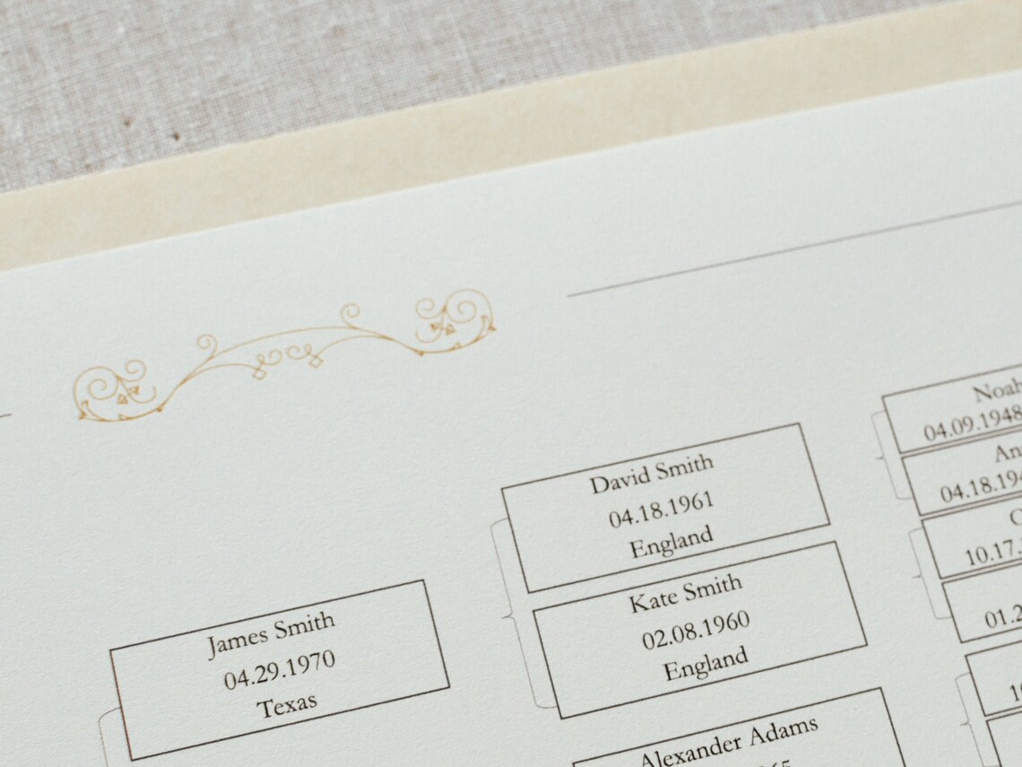 Genealogy Form Editable Family Tree Template Pedigree Chart 5 ...