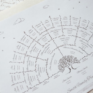 Editable Family Tree Chart Template Ancestry Fan Chart Genealogy ...