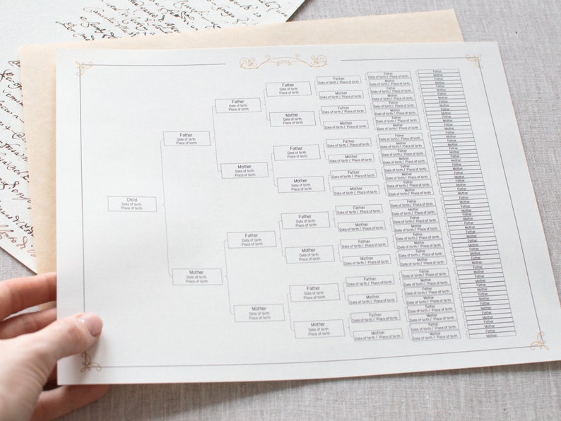 Family Tree Template Genealogy Worksheet Printable Pedigree - Etsy Canada
