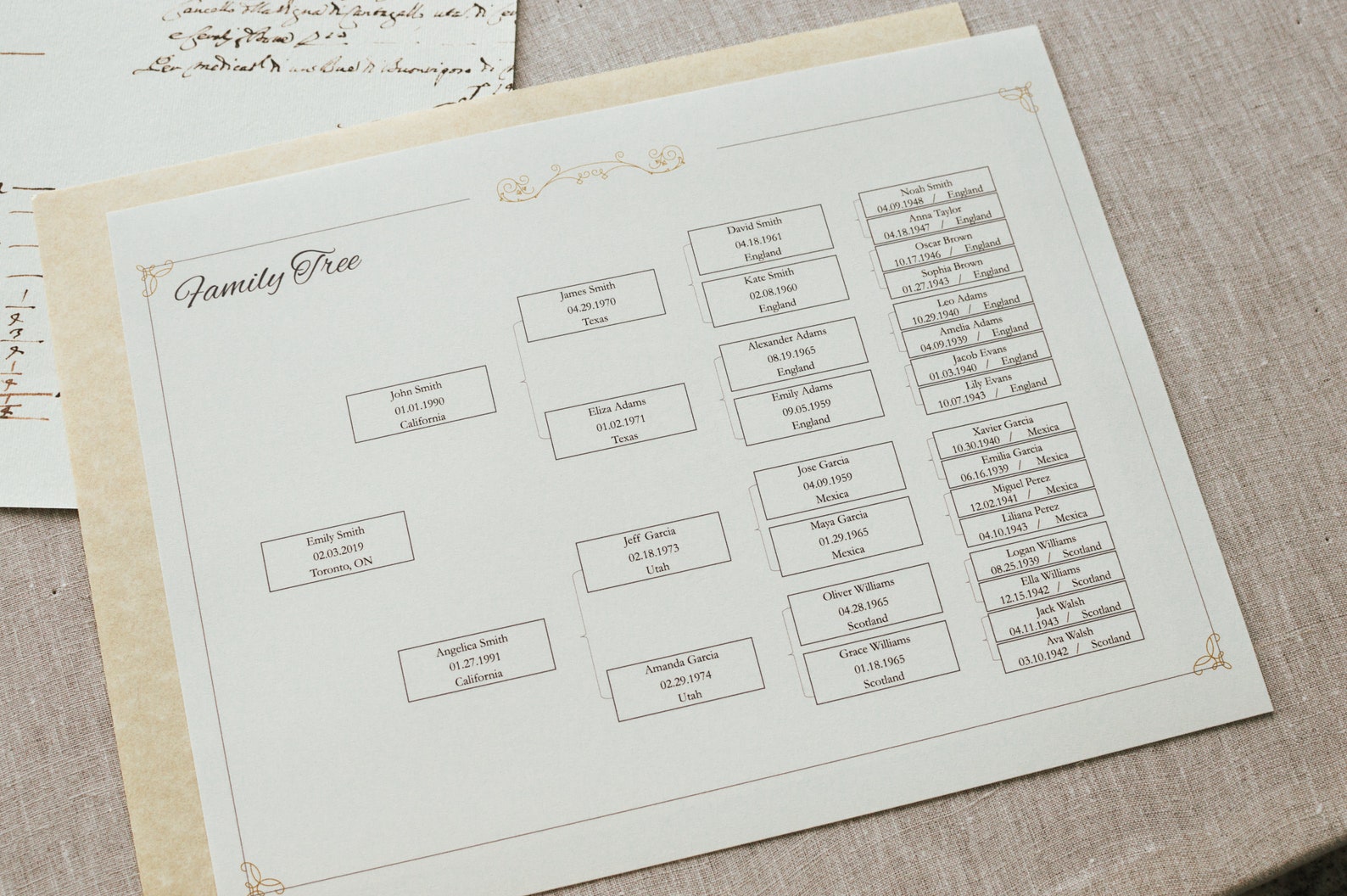 Genealogy Worksheet Fillable Family Tree Template Pedigree Chart 5 ...