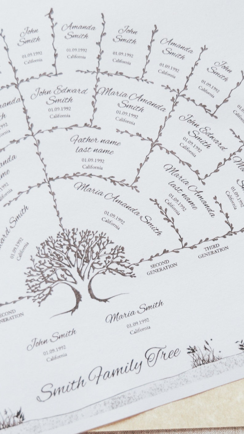 Editable Family Tree Chart Template Ancestry Fan Chart Genealogy ...