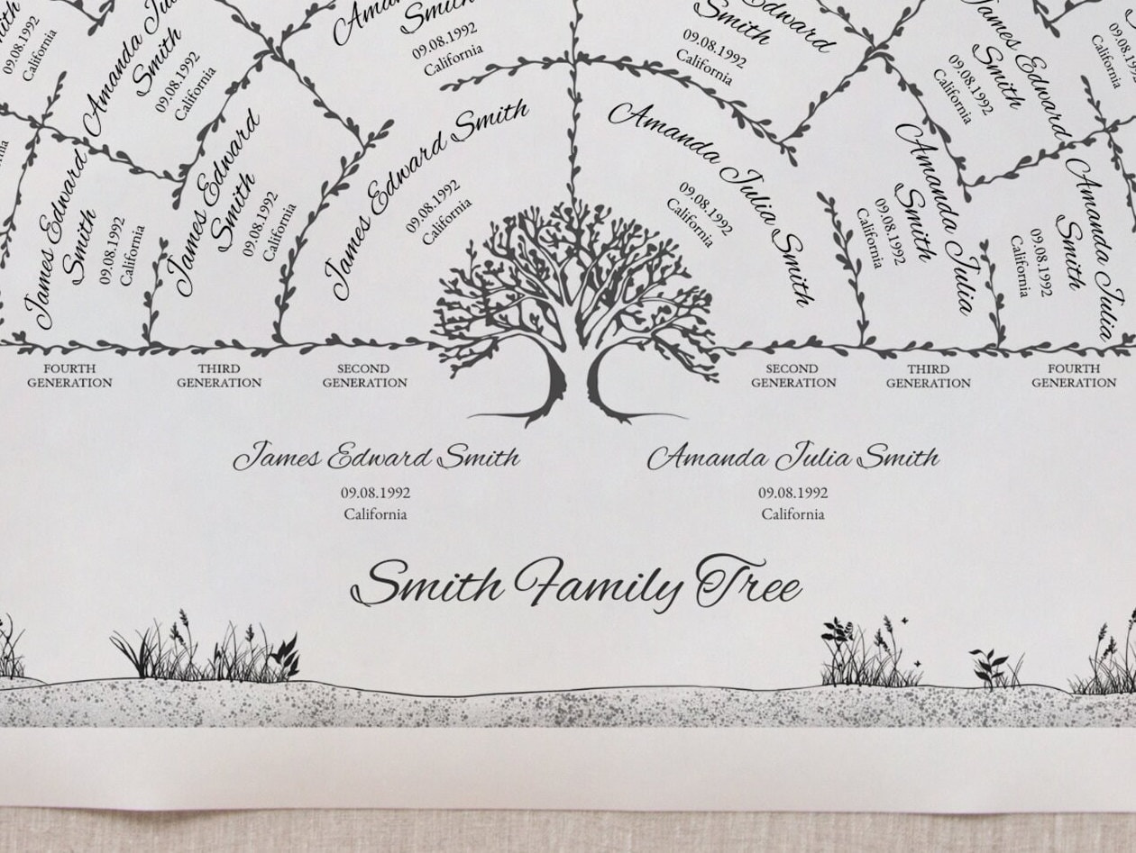 Editable Genealogy Fan Chart Family Pedigree Chart Genealogy - Etsy