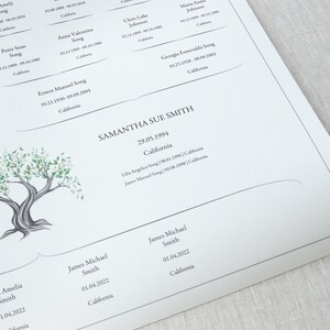 Genealogy Tree Family Tree Template Family Lineage 5 Children Genealogy ...