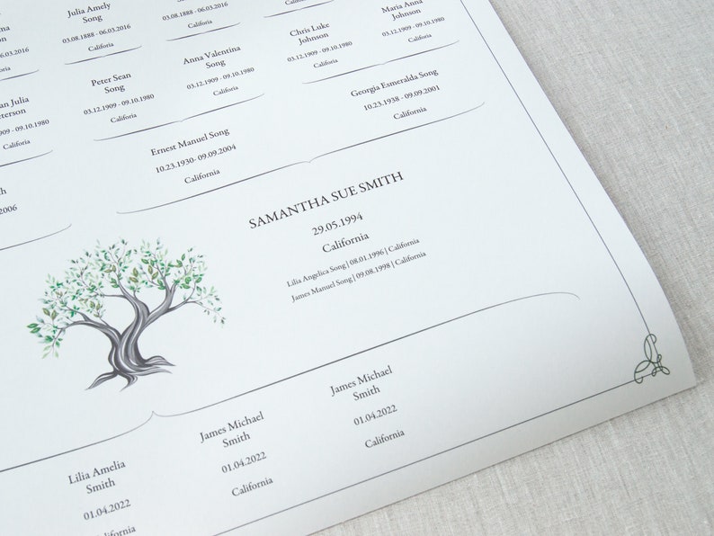 Genealogy Tree Family Tree Template Family Lineage 5 Children Etsy M xico